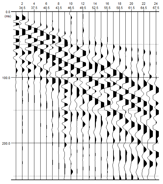 Tuban – Sharing Data Geoscience