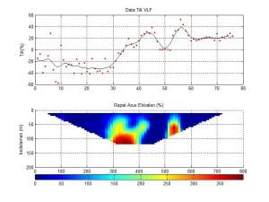 Metode VLF – Sharing Data Geoscience